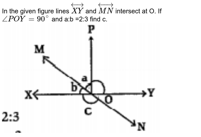 In the given figure lines XY and MN intersect at O. If ∠POY = 90º