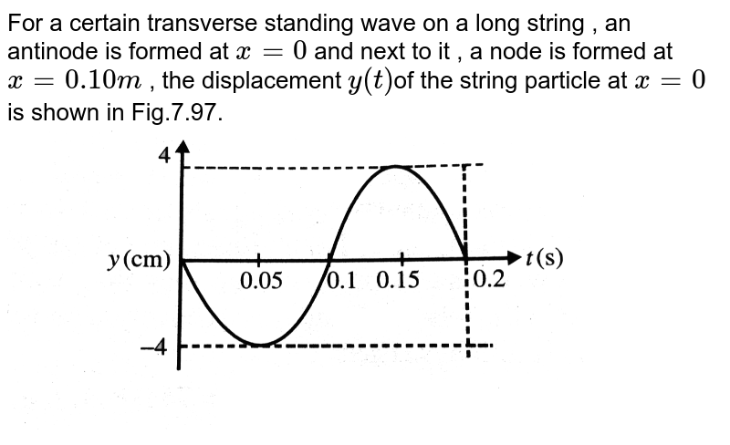 For a certain transverse standing wave on a long string an antino