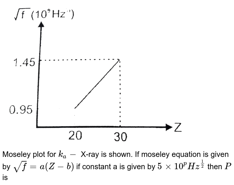In Moseleys equation √f = az - b a and b are constant. Find their