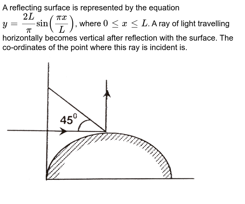 A reflecting surface is represented by the equation Y = 2L/π sinπx