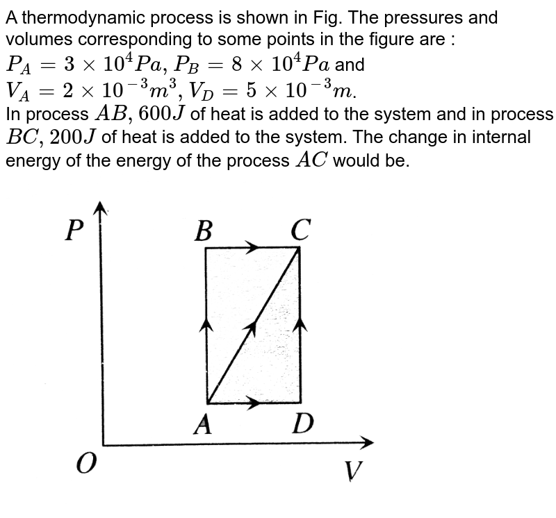 A thermodynamic process is shown in the figure. The pressure and v