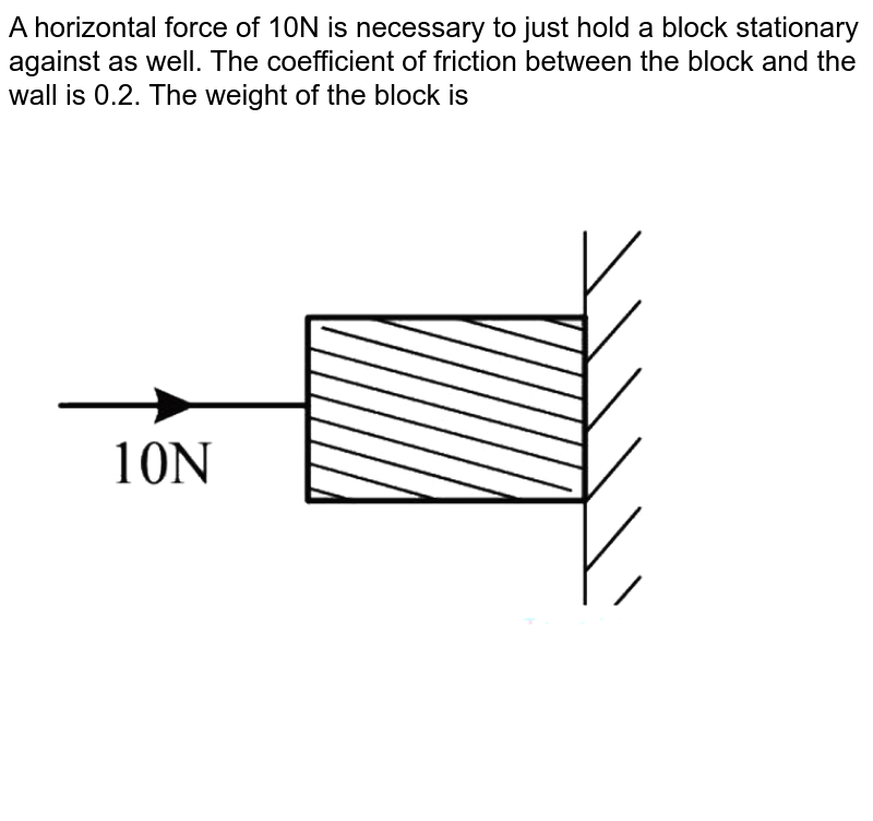 A horizontal force of 10N is necessary to just hold a block statio