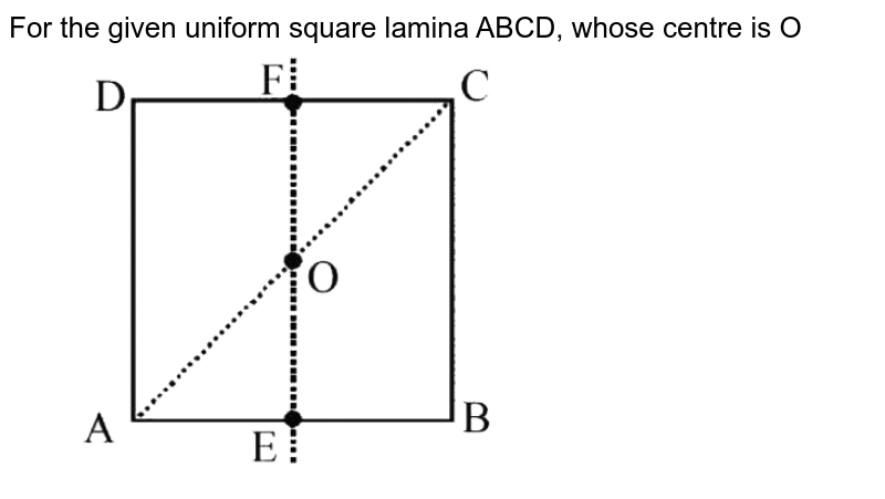 For the given uniform square lamina ABCD whose centre is Oa √2IAC