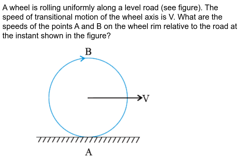 Consider a wheel of a bicycle rolling on a level road at a linear