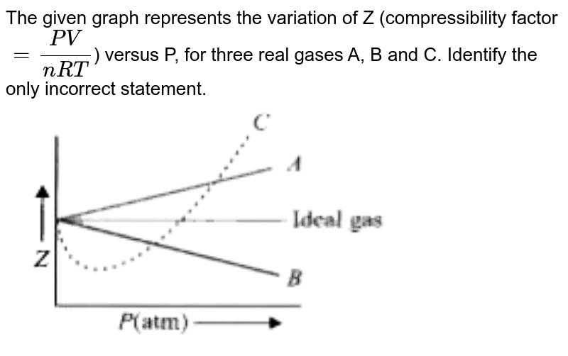 The graph below shows the variation of the product PV with respect