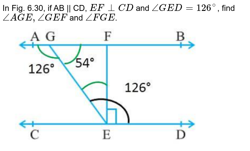 In The Given Figure If Ab Cd Ef ⊥ Cd And ∠ged 126º Find ∠a