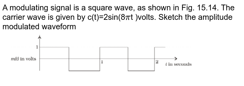 A modulating signal is a square wave as shown in Fig. 15.14.The c