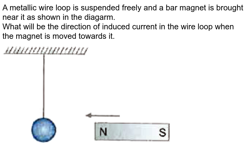 A metallic wire loop is suspended freely and a bar magnet is broug