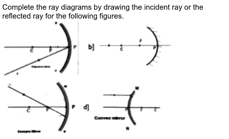Complete the following diagrams in figure by drawing the reflected