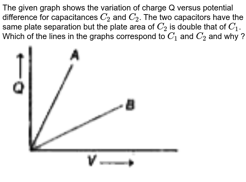 The given graph shows variation of charge f versus potential diffe