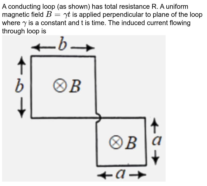 A conducting loop as shown has total resistance R. A uniform magne