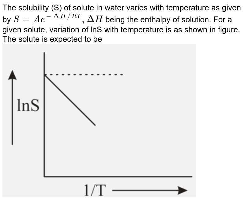 The solubility of a solute in water varies with temperature as giv