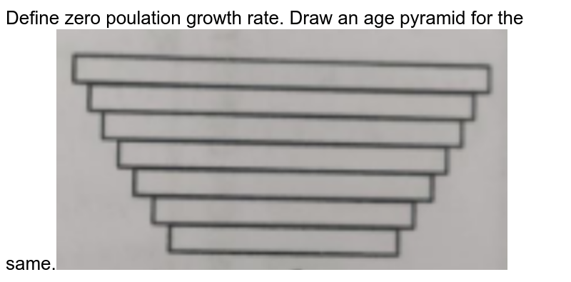 Define stages zero population growth rate. Draw an age pyramid for