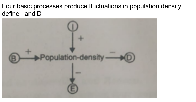 Define Population Density