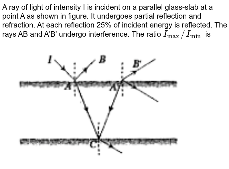 A ray of light of intensity I is incident on a parallel glass-sla