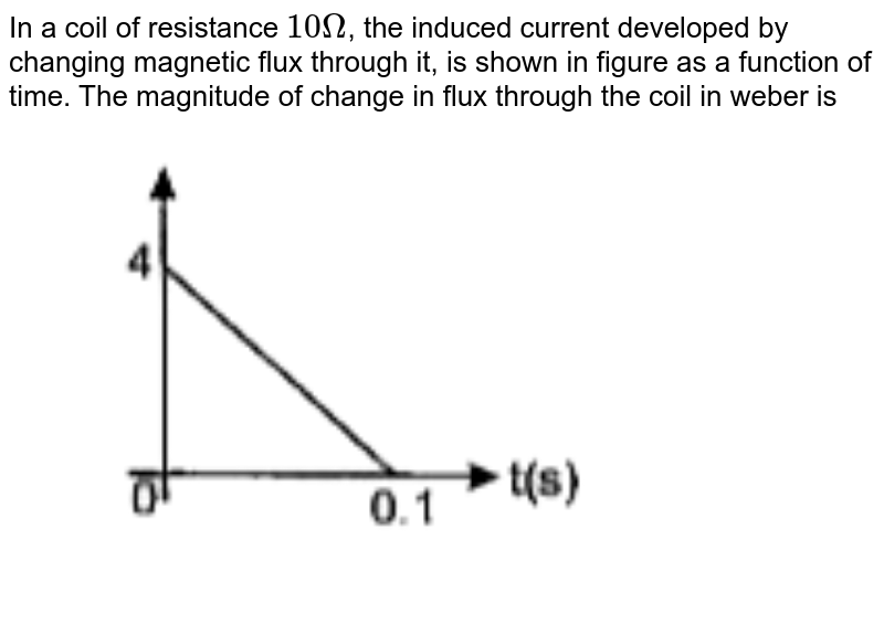 ln a coil of resistance 10 Ω the induced current developed by chan
