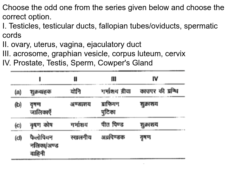 Solved Oviduct Uterus Ve And Identify Theo Identify The Solved Oviduct Uterus Ve And Identify Theo Identify The