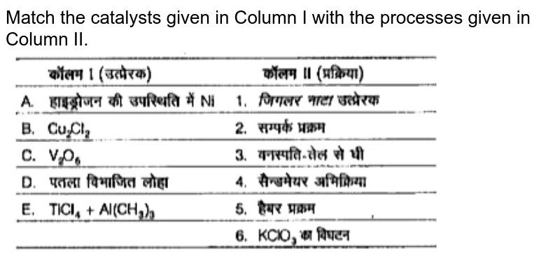 Match the organisms given in column I with the processes given in