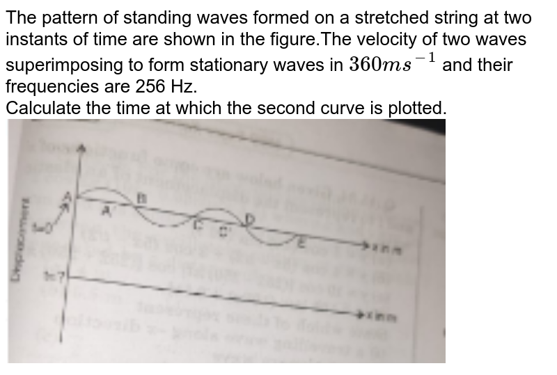 The pattern of standing waves formed on a stretched string at two