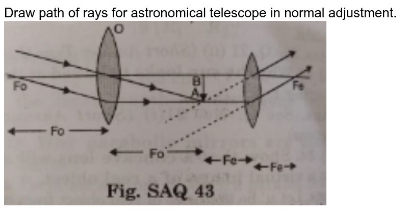 Draw a ray diagram depicting the formation of the image by an astr