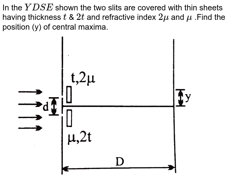 In the YDSE shown the two slits are covered with thin sheets havin