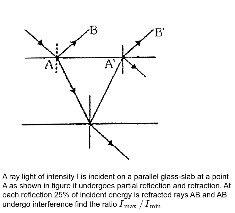 A ray of light of intensity I is incident on a parallel glass-sla