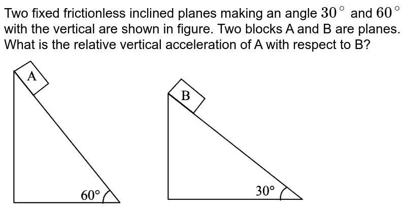 Two Fixed Frictionless Inclined Planes Making An Angle 30° And 60°