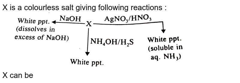 Colourless reactions