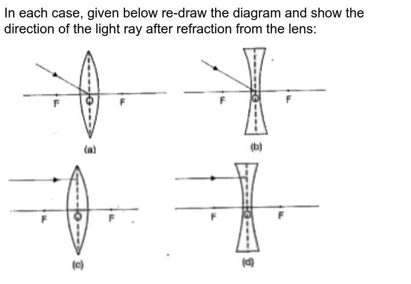 Complete the ray diagram given below to show the nature of light p