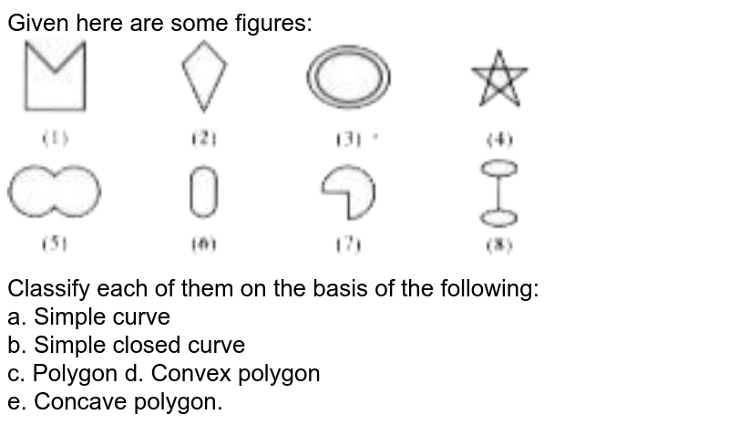 Given here are some figures.Classify each of them on the basis of