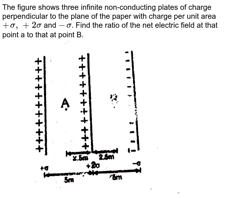 The figure shows three infinite non-conducting plates of charge pe