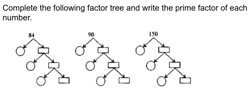 Complete the following factor tree and find the composite number x