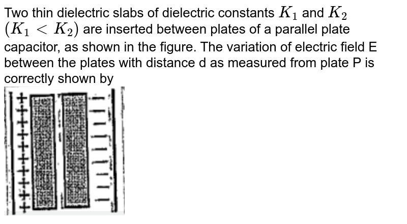 Two thin dielectric slabs of dielectric constants K1 and K2 K1