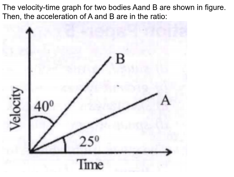 The displacement time graphs of two bodies A and B are shown in fi
