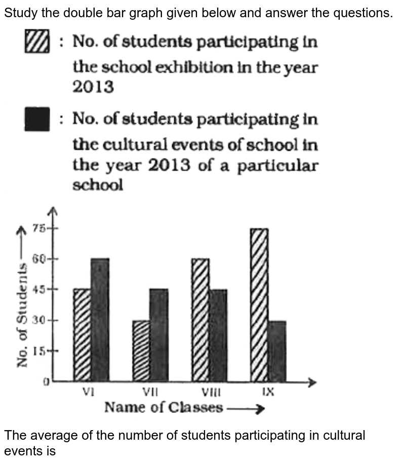 The average of the number of students participating in exhibition