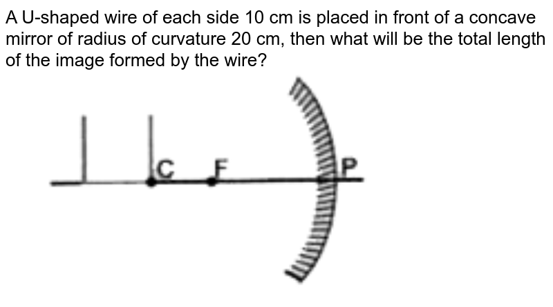A U-shaped wire is placed before a concave mirror having radius of
