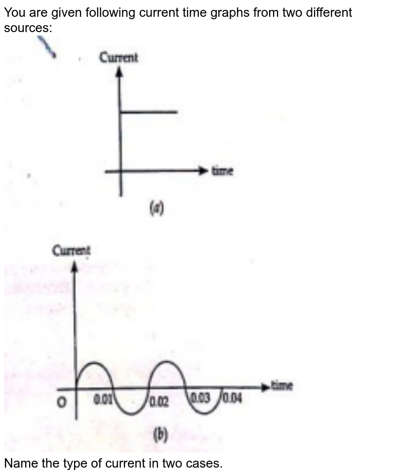 Study the following current time graphs from two different sources