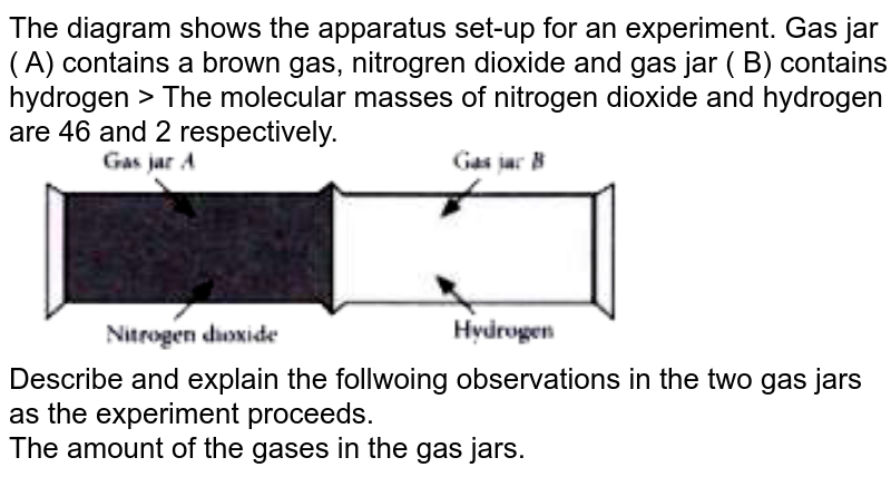Two glass jars A and B are filled with carbon dioxide and oxygen g