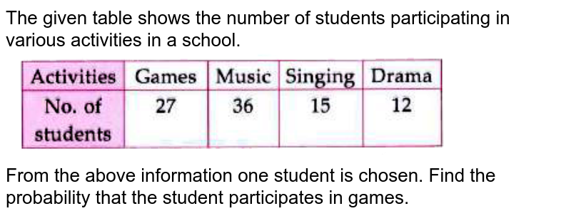 The average of the number of students participating in exhibition