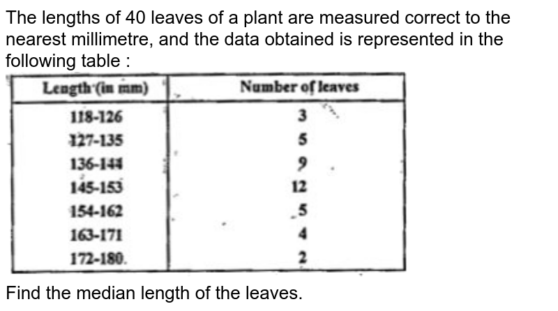 The lengths of 40 leaves of a plant are measured correctly to the