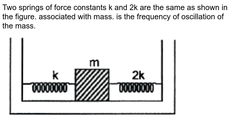 Four Massless Springs Whose Force Constants Are 2k 2k K And 2k R