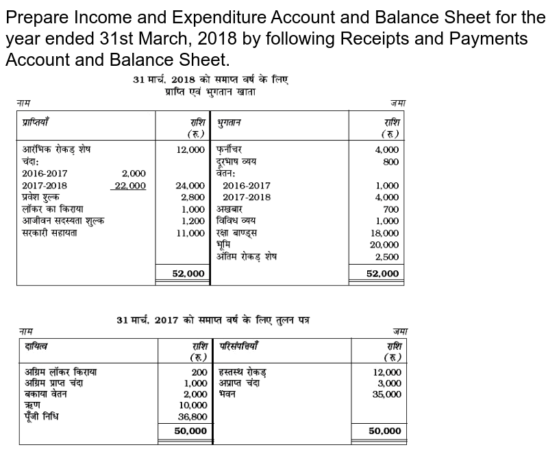 Following Receipts and Payments Account was prepared from the Cash Following Receipts and Payments Account was prepared from the Cash