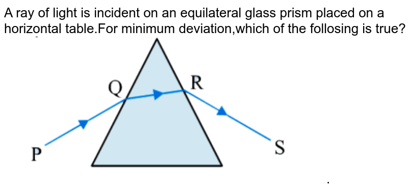 An equilateral prism is placed on a horizontal surface. A ray PQ