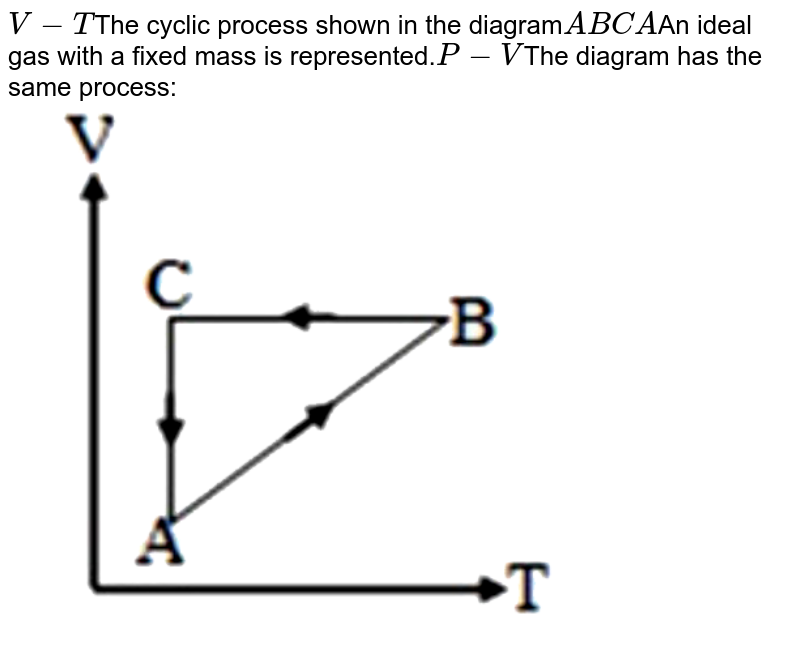 A cyclic process ABCA shown in V-T diagram is performed with a co A cyclic process ABCA shown in V-T diagram is performed with a co