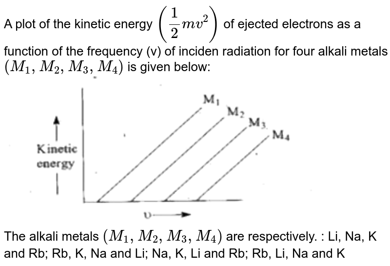 A Plot Of The Kinetic Energy 1 2mv2 Of Ejected Electrons As A Fun