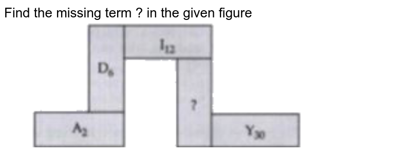 Find the missing terms in the given figures :A 25 B 129 C 7 D 49