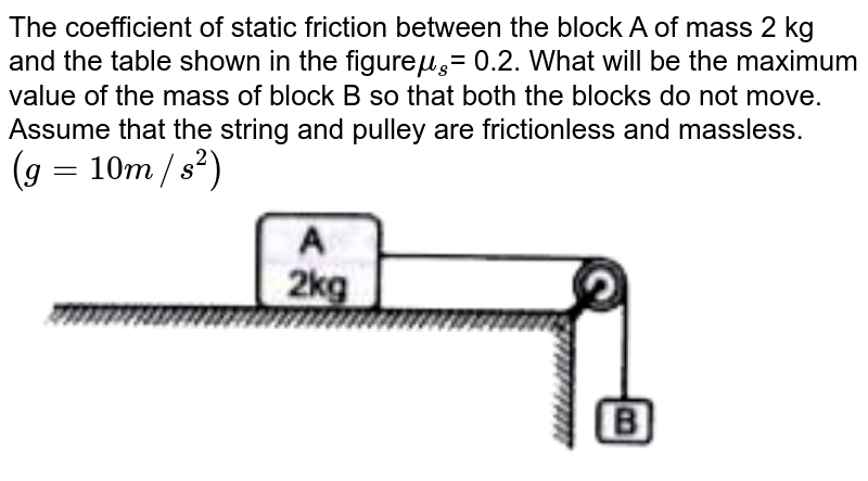 The coefficient of static friction μs between block A of mass 2 kg