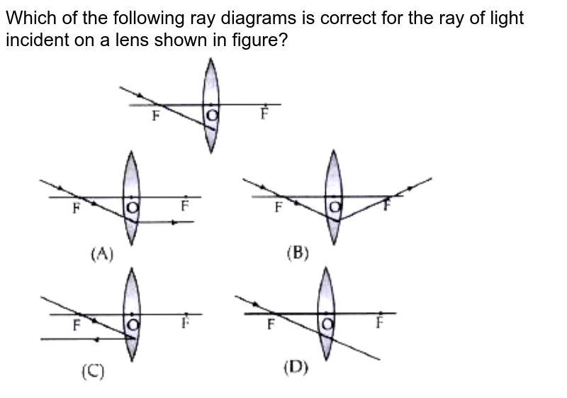 Which of the following ray diagrams is correct for the ray of ligh