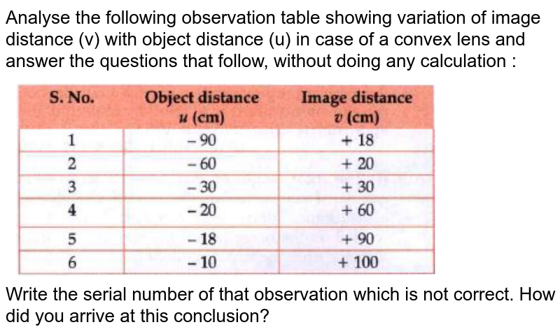 Analyse the following observation table showing variation of image Analyse the following observation table showing variation of image