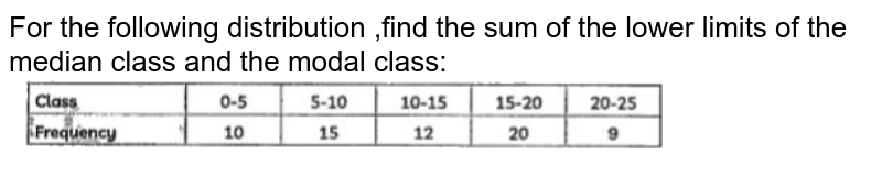 In The Following Data Find The Values Of P And Q Also Find The